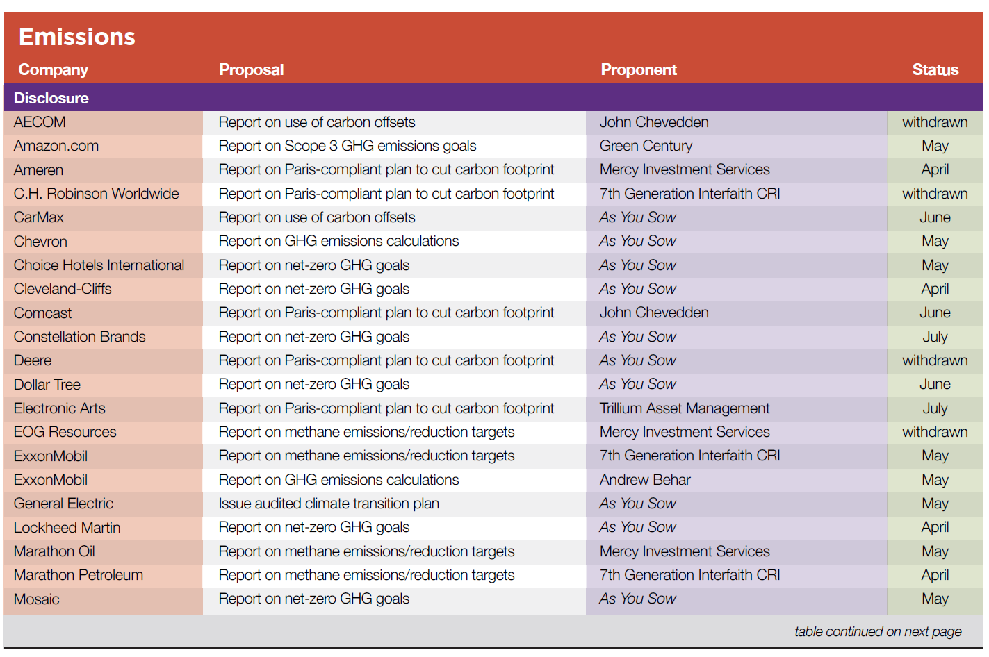 Climate Change | Proxy Preview
