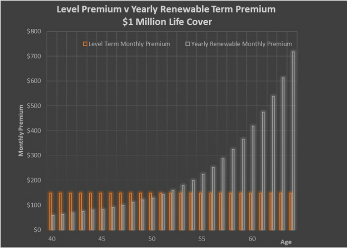 Life Insurance Premium Options — Stewart Group