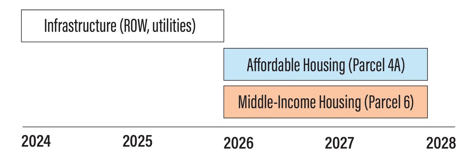 Current Work — Broadway Corridor PDX