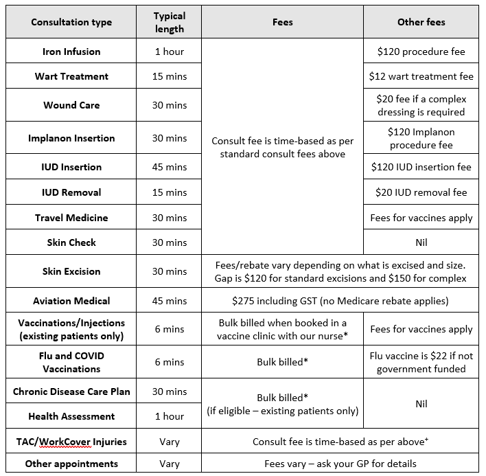 Fees and Billing — North Brighton Medical - GP and Allied Health Clinic