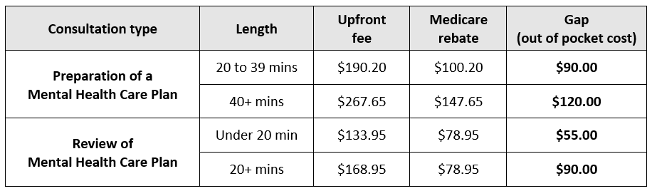 Fees and Billing — North Brighton Medical - GP and Allied Health Clinic