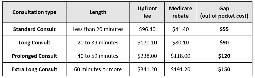 Fees and Billing — North Brighton Medical - GP and Allied Health Clinic