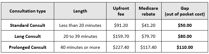 Fees and Billing — North Brighton Medical - GP and Allied Health Clinic
