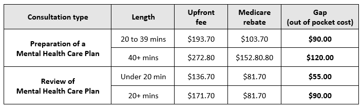 Fees and Billing — North Brighton Medical - GP and Allied Health Clinic