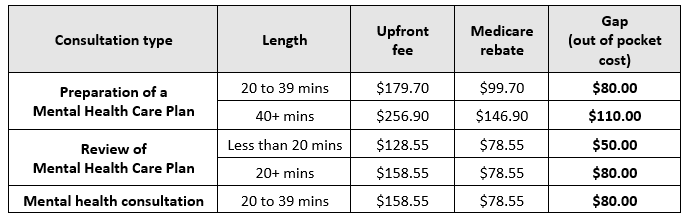 Fees and Billing — North Brighton Medical - GP and Allied Health Clinic