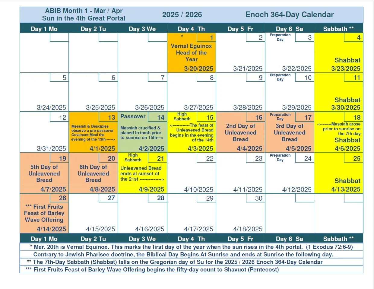 The Creator's Calendar — Disturb The Shalom.Com