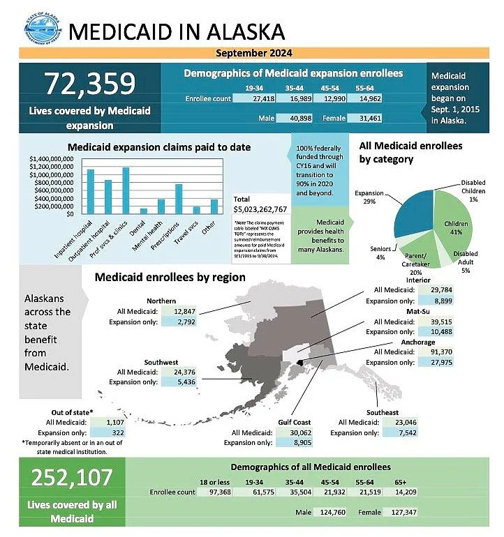 Reporting From Alaska- Tens of thousands of Alaskans face the end of ...