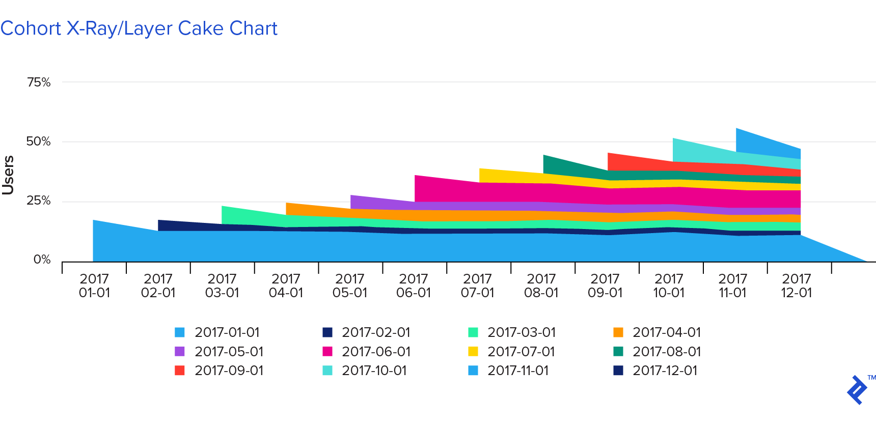 Mastering Sustainable Startup Growth and Finding Your Relevant KPIs ...