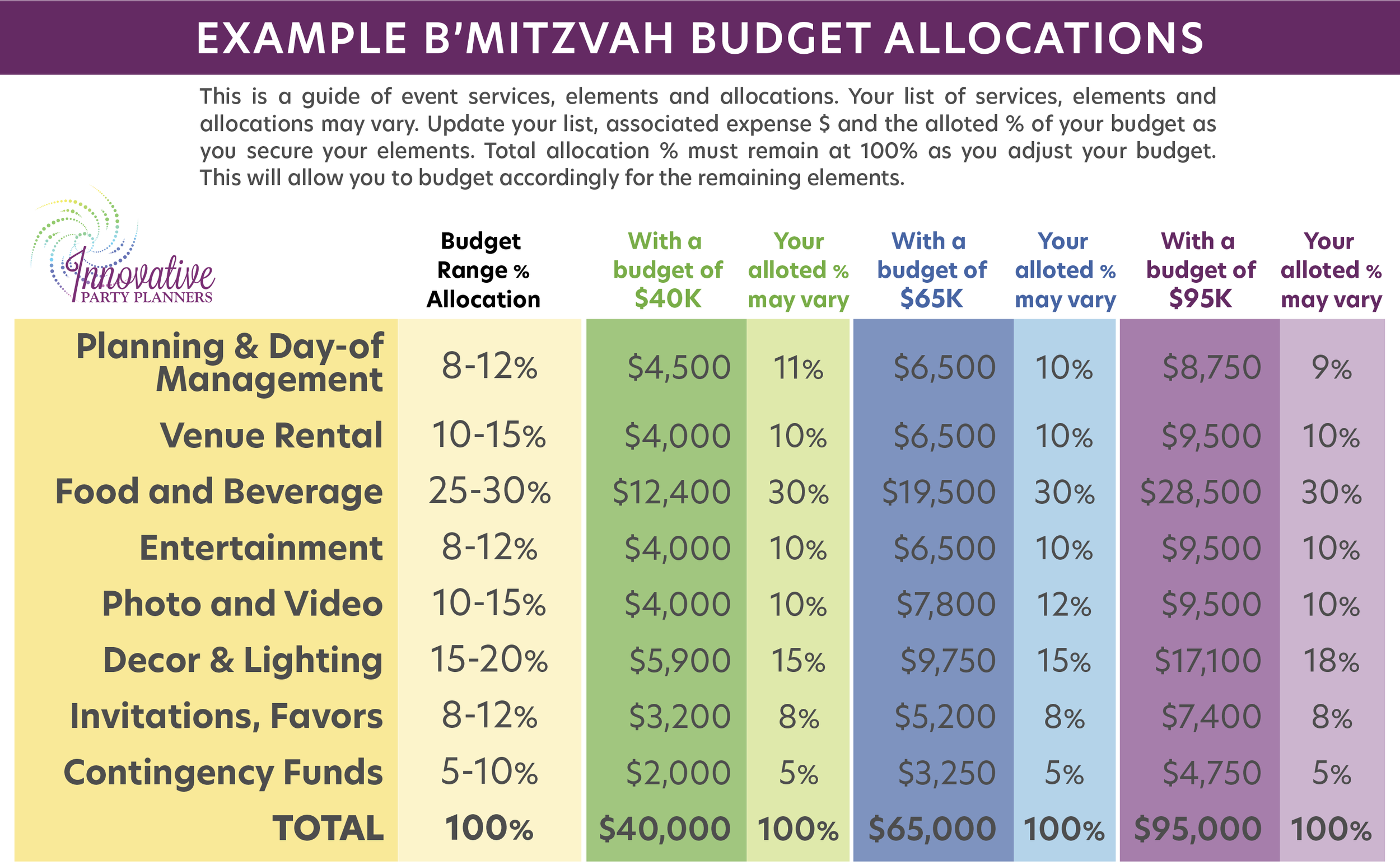 Bar and Bat Mitzvah Planning 101: Expert Advice to Budget Like a Pro ...