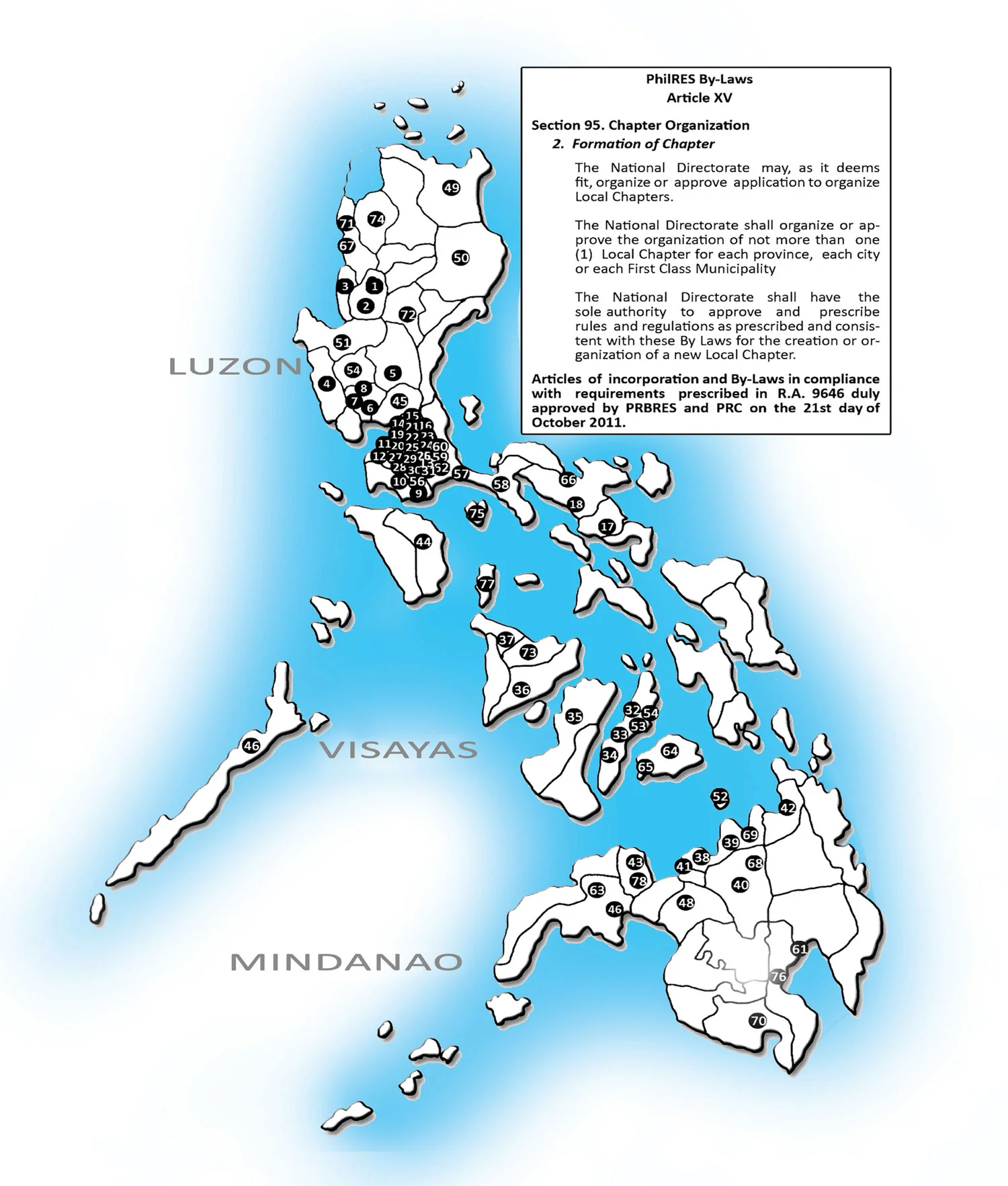 About — PhilRES | Philippine Real Estate Service Practitioners, Inc.