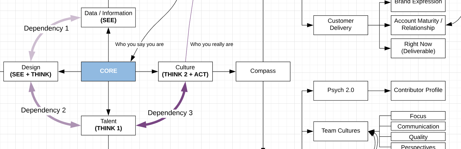 CORE | The Science of Superhuman Intelligence