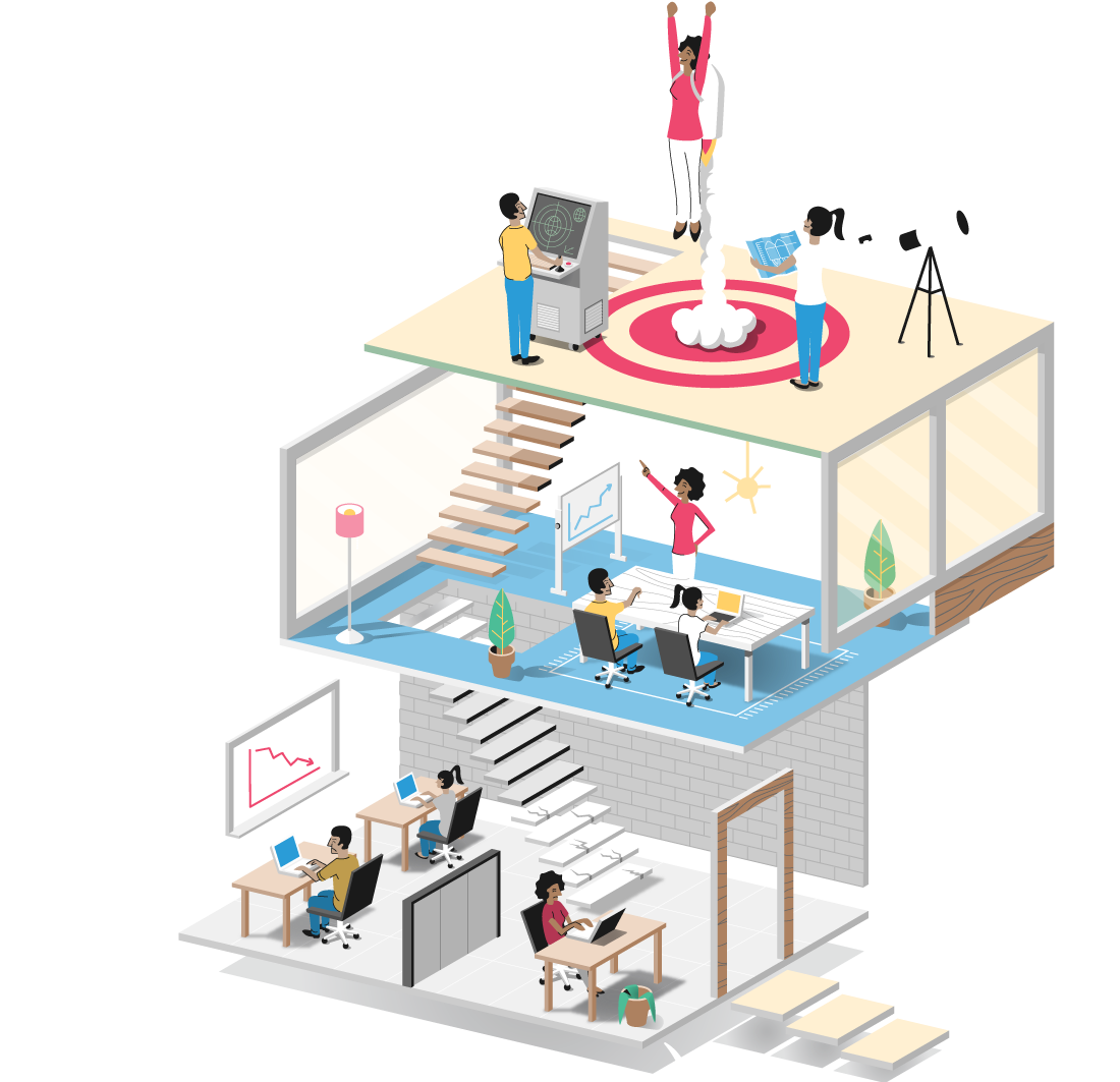 CORE | The Platform for High-Performance Teams