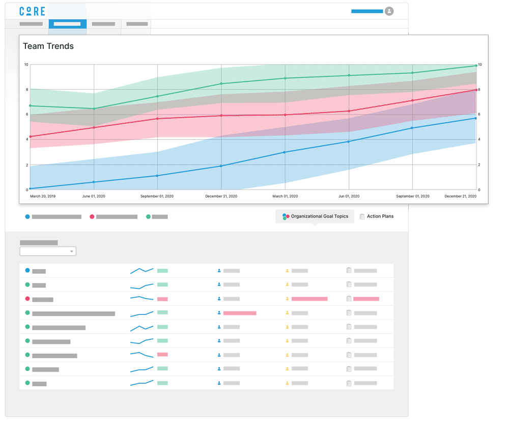 CORE | The Platform for High-Performance Teams