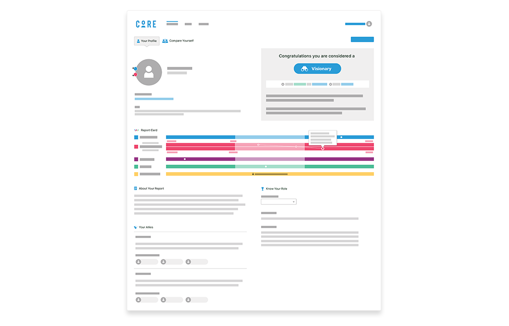 CORE | The Platform for High-Performance Teams
