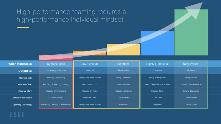 CORE | The Platform for High-Performance Teams
