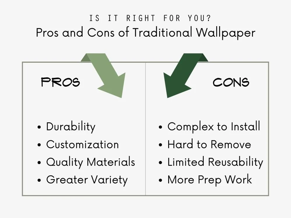 5 Reasons to Choose Wallpaper Over Paint — Ashmore Builders Inc