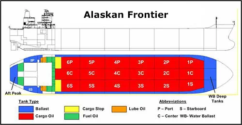 Fleet — Alaska Tanker Company