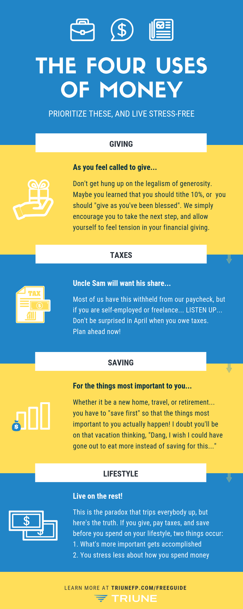 Blog - Post — Triune Financial Partners