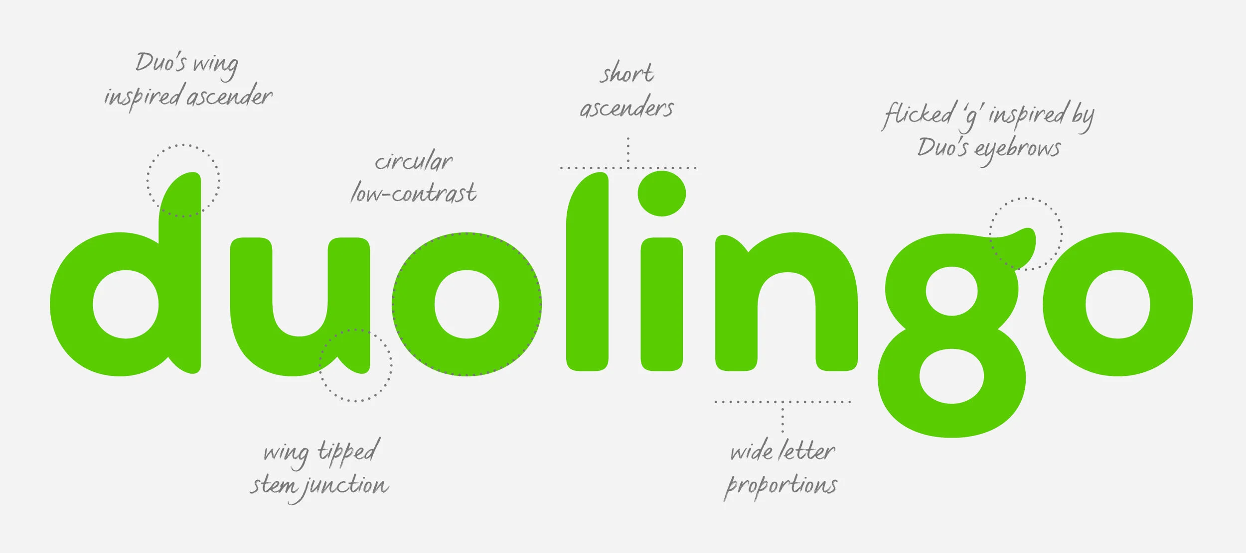 Identity & Bespoke Typeface for Duolingo — Beth Johnson