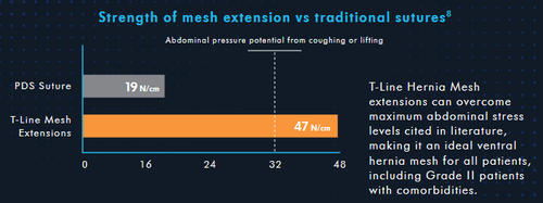 T-LINE HERNIA MESH — Deep Blue
