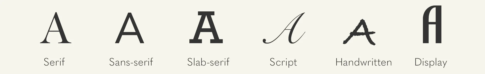 How to Choose the Perfect Fonts for Your Brand - Natsumi Nishizumi ...