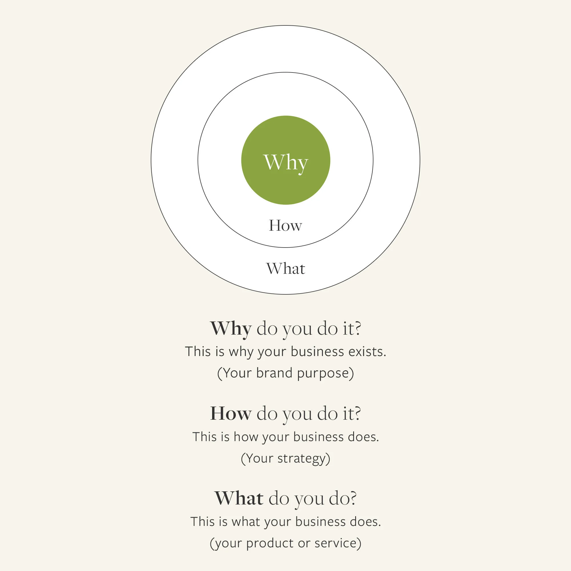 What is Brand Purpose and Why is It So Important? - Natsumi Nishizumi ...