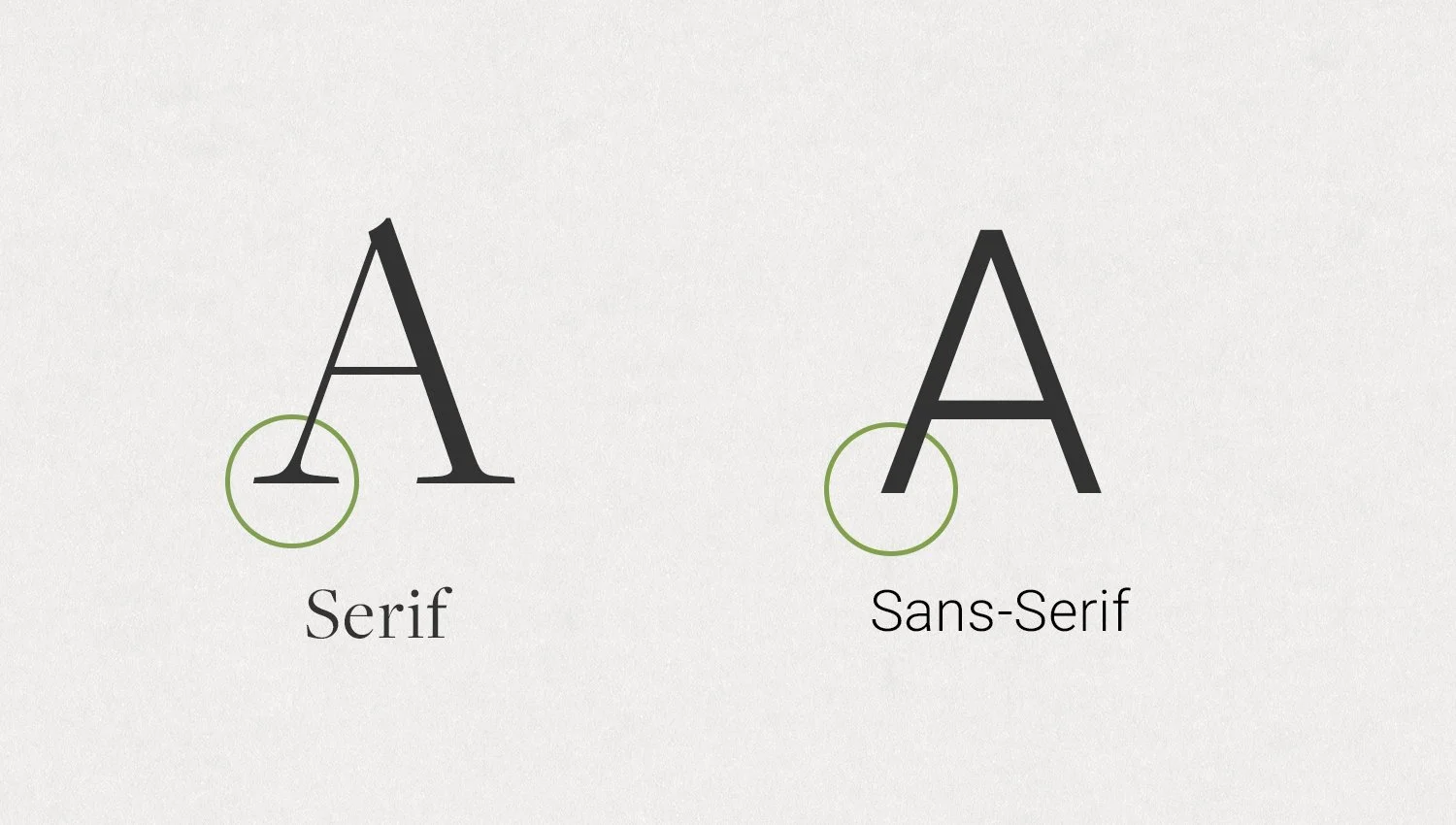 The 5 Best Font Combinations for a Squarespace Blog - Natsumi Nishizumi ...