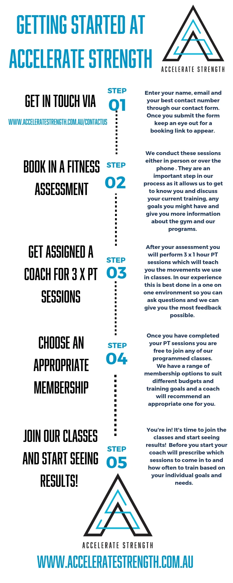 New to CrossFit — Accelerate Strength