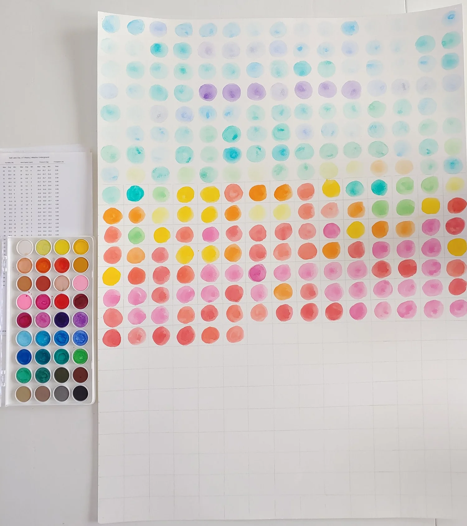 Temperature Watercolor Painting — Apricot Polkadot