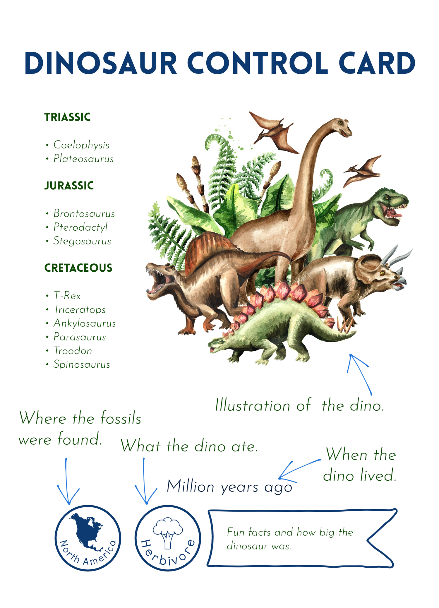 Prehistoric Unit Study: Dinos, Fossils, and Palentology — Hatching ...