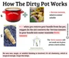 The So Called 'Dirty Pot' — Natural Dye Education | Mamie's Schoolhouse