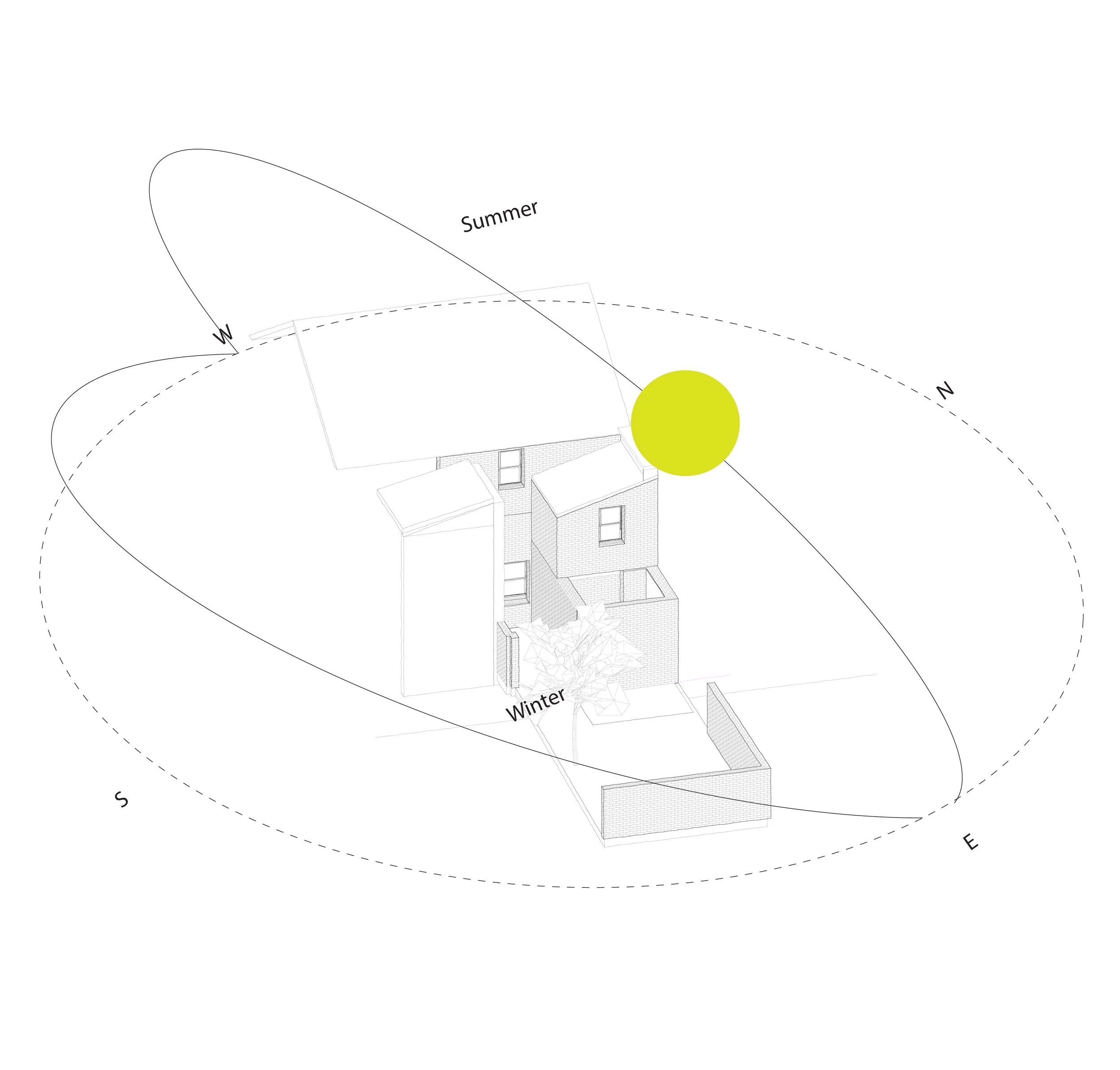 PERMACULTURE — Studio BE Architecture