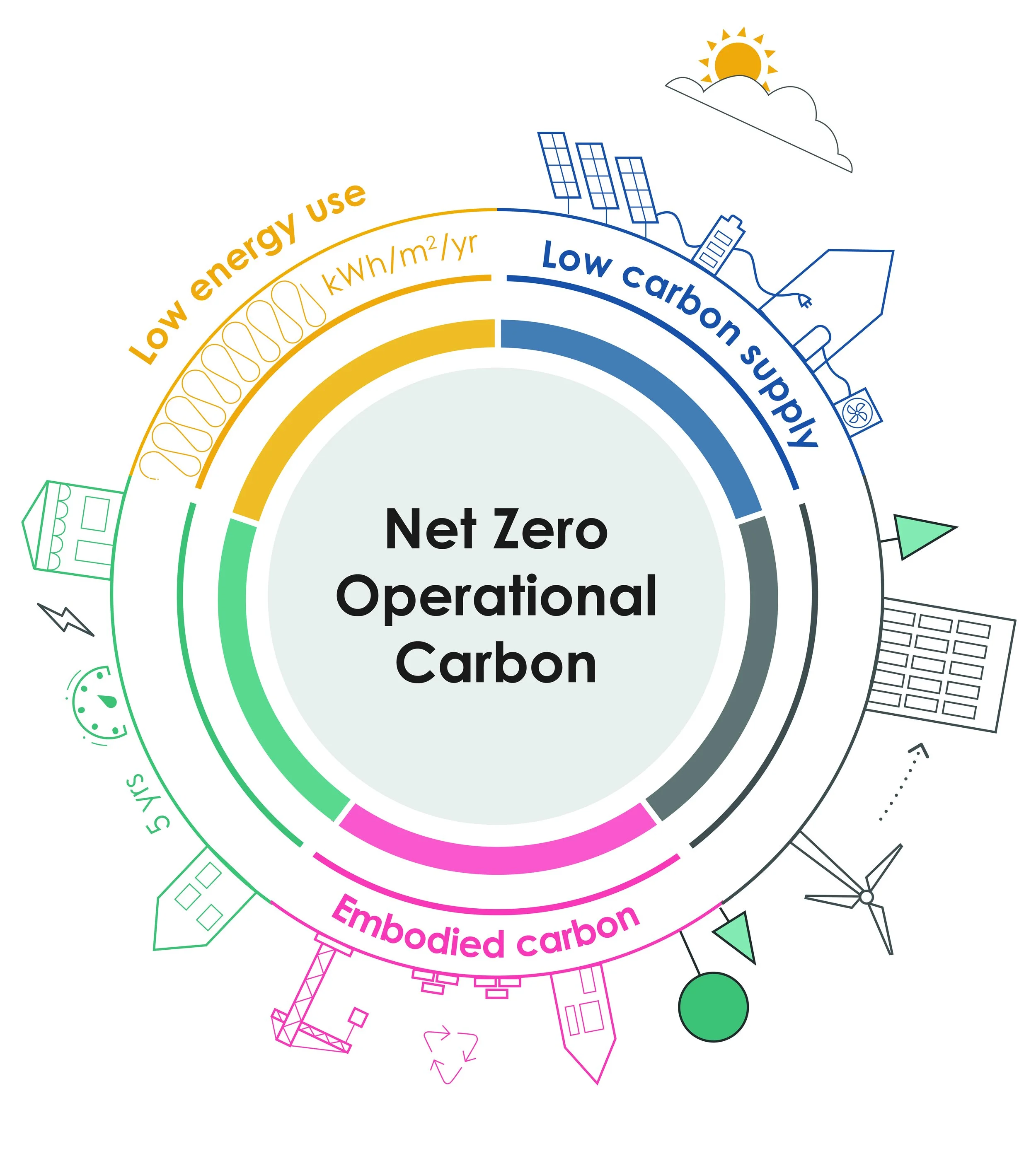 ECOLOGICAL BUILDING AND ON-SITE IMPLEMENTATION SUSTAINABLE ARCHITECT ...