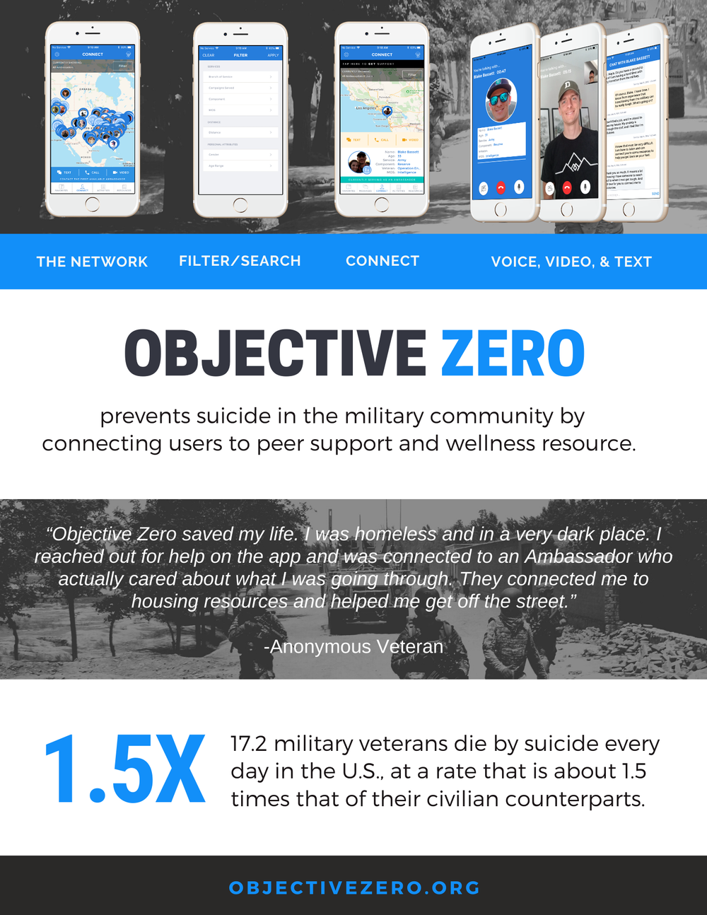 Raise Awareness — Objective Zero