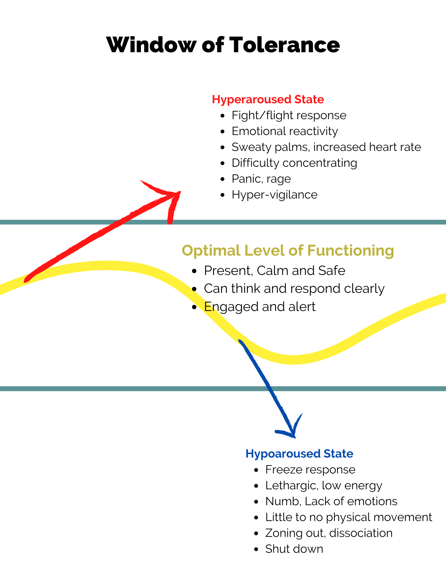 Understanding and Unlocking The Potential of Your Window of Tolerance ...