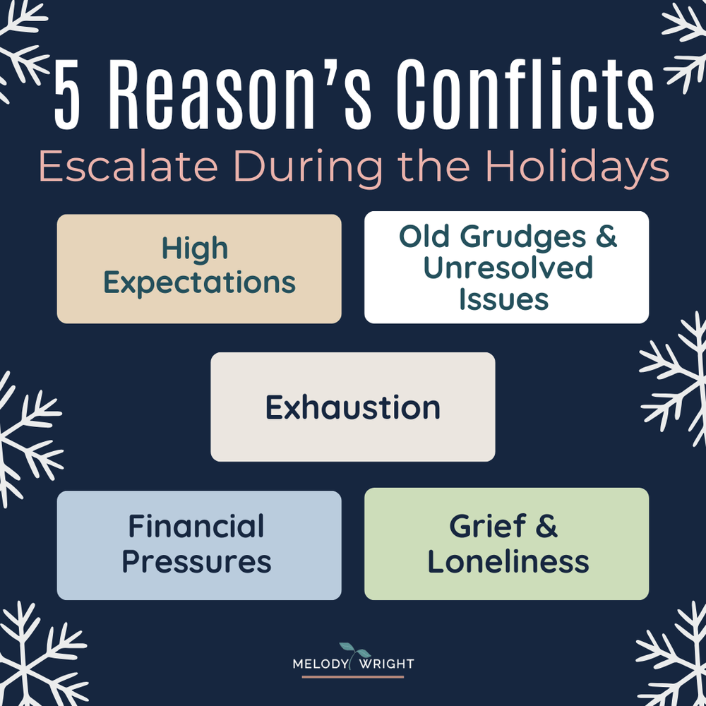 7 Tips for Managing Conflicts During the Holidays - Somatic ...