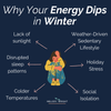 Winter Blues or Seasonal Depression? How to Tell the Difference and ...