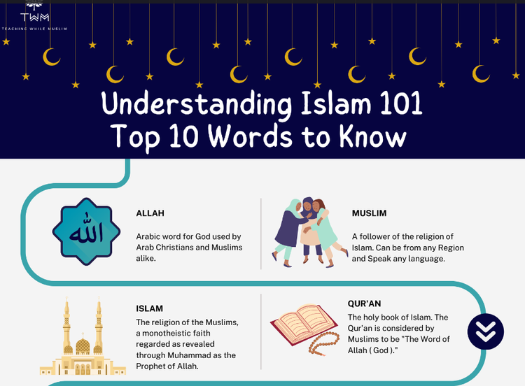 Muslim Heritage Month — Teaching While Muslim