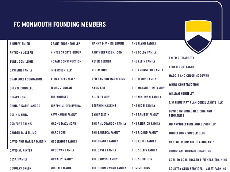 FC Monmouth - Monmouth County's Soccer Team