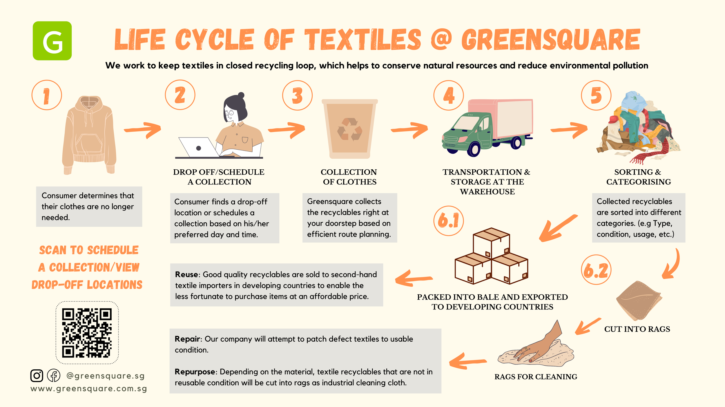 Greensquare - Textile Recycling Singapore — About Us