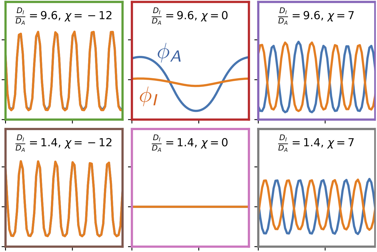Zwicker Group — Pattern formation