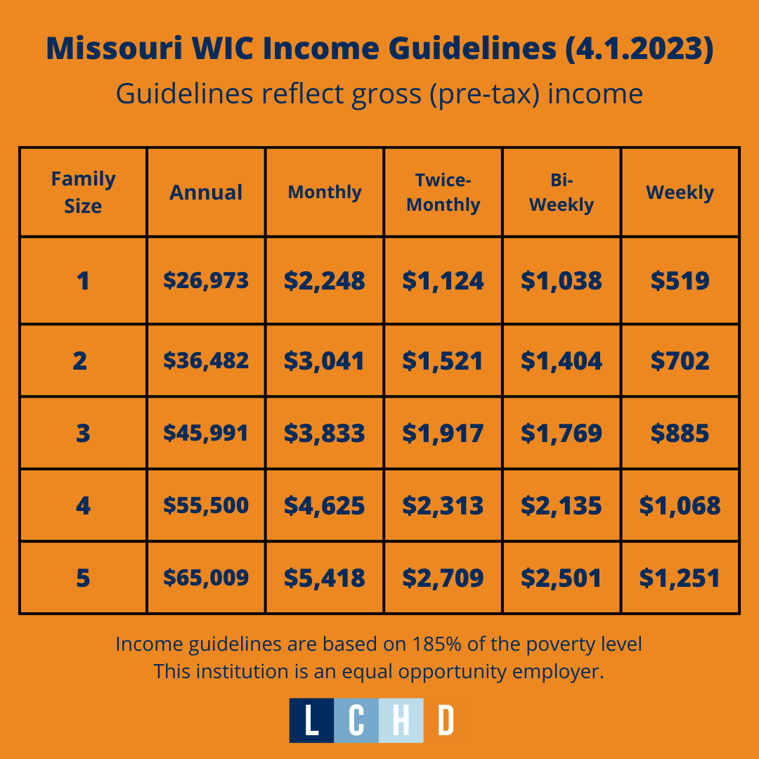 WIC Supplemental Nutrition — Lincoln County Health Department