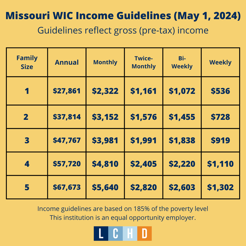 WIC Supplemental Nutrition — Lincoln County Health Department