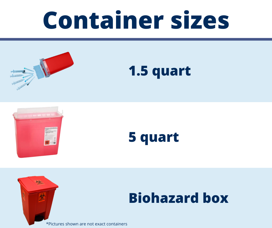 Medical waste — Lincoln County Health Department