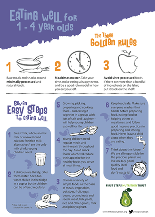 Eating well early years — First Steps Nutrition Trust