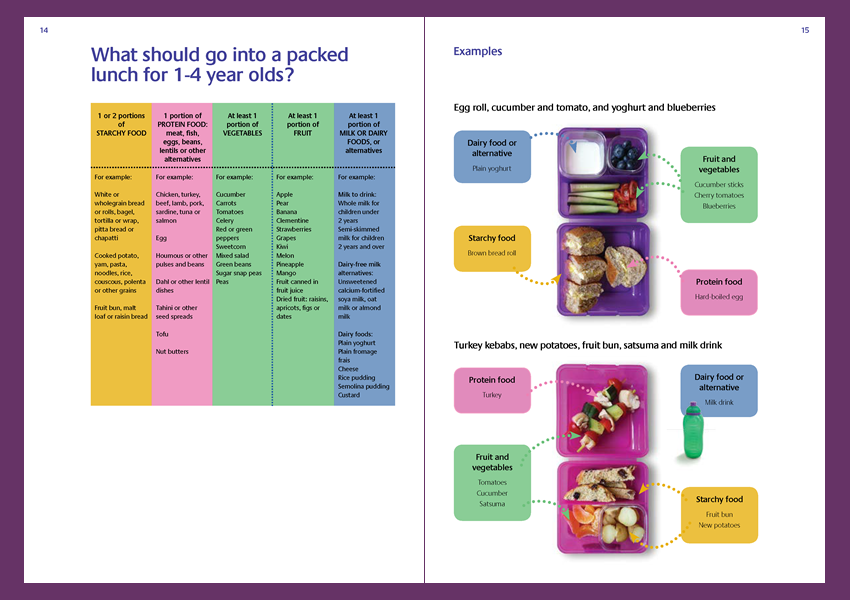 Packed lunches — First Steps Nutrition Trust
