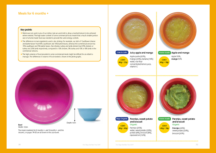 Marketed food for children — First Steps Nutrition Trust