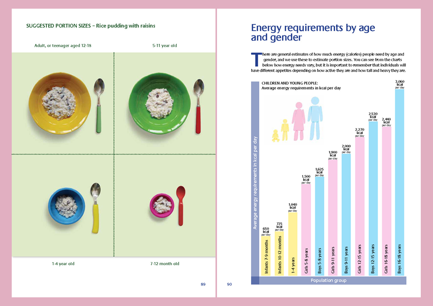 Eating well early years — First Steps Nutrition Trust