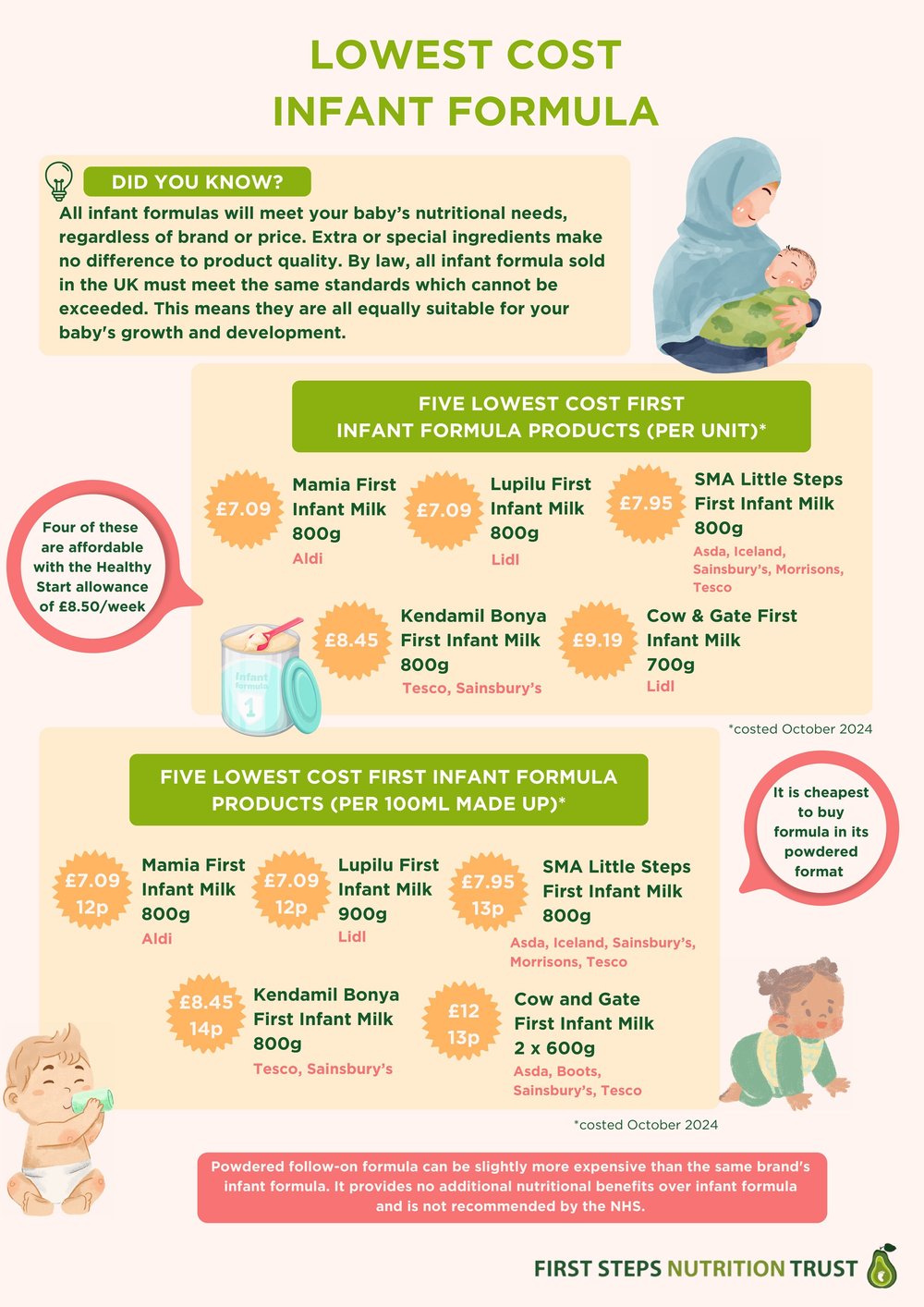 Publications — First Steps Nutrition Trust