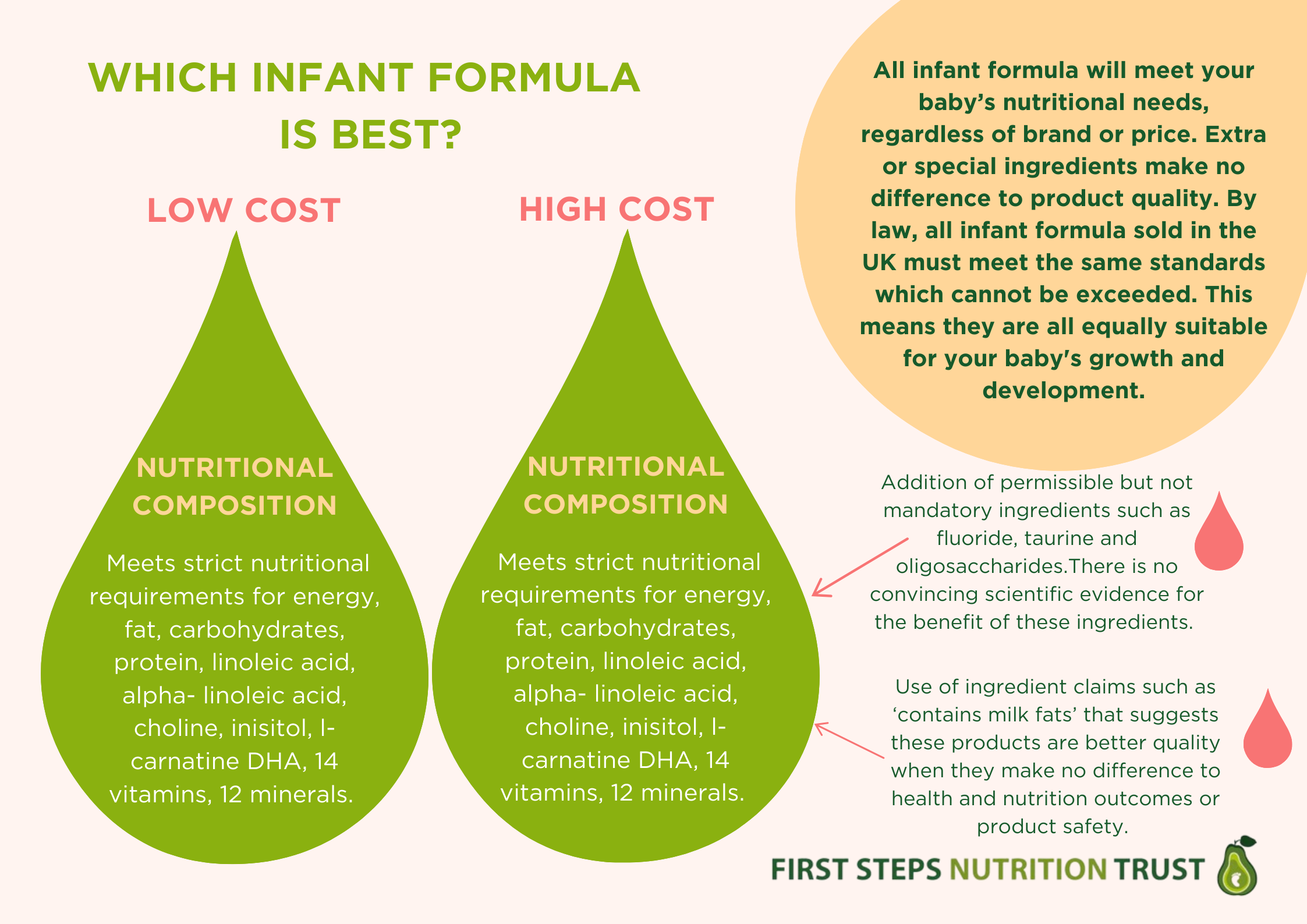 Infographics — First Steps Nutrition Trust
